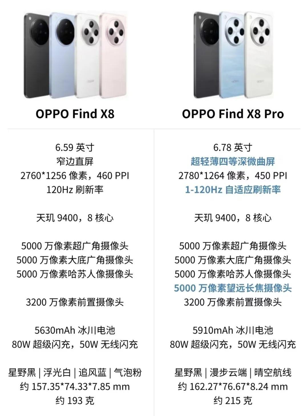 OPPO Find X8 mini，小屏党的“梦中情机” - 知乎