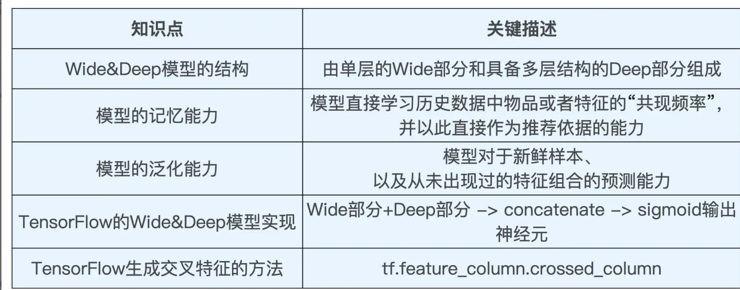 wide&deep，tensorflow实现 - 知乎