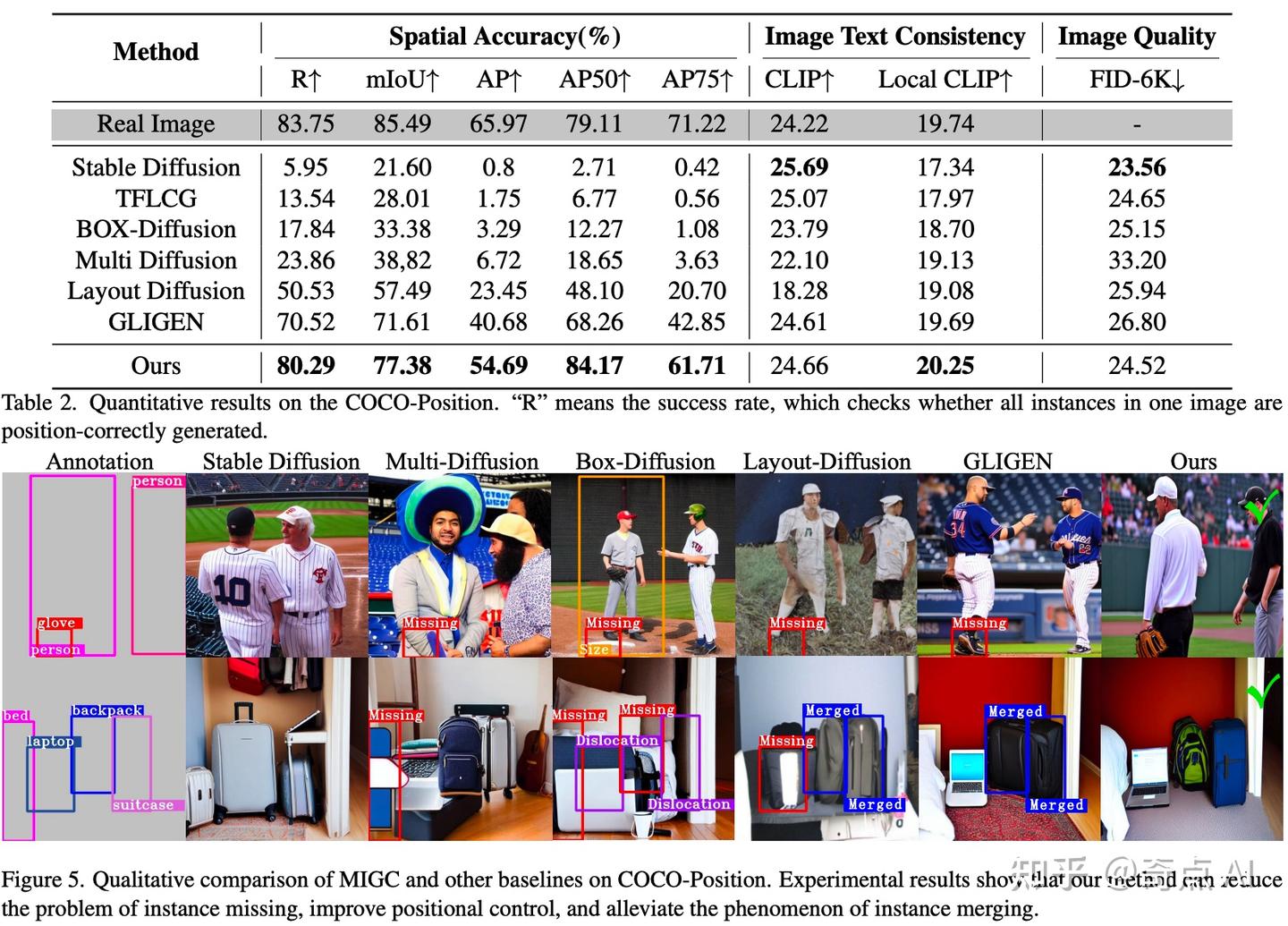 CVPR 2024 | MIGC：文本到图像合成的多实例控制 - 知乎