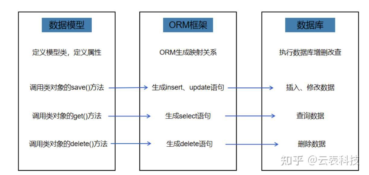 dBase、FoxBASE、FoxPro，2025年找到完美替代，有Excel基础就行 - 知乎