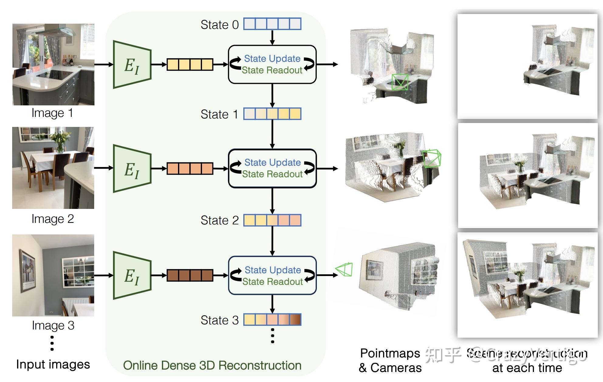 「空间智能」新突破——VLM-3R：VSI-Bench第一名 - 知乎