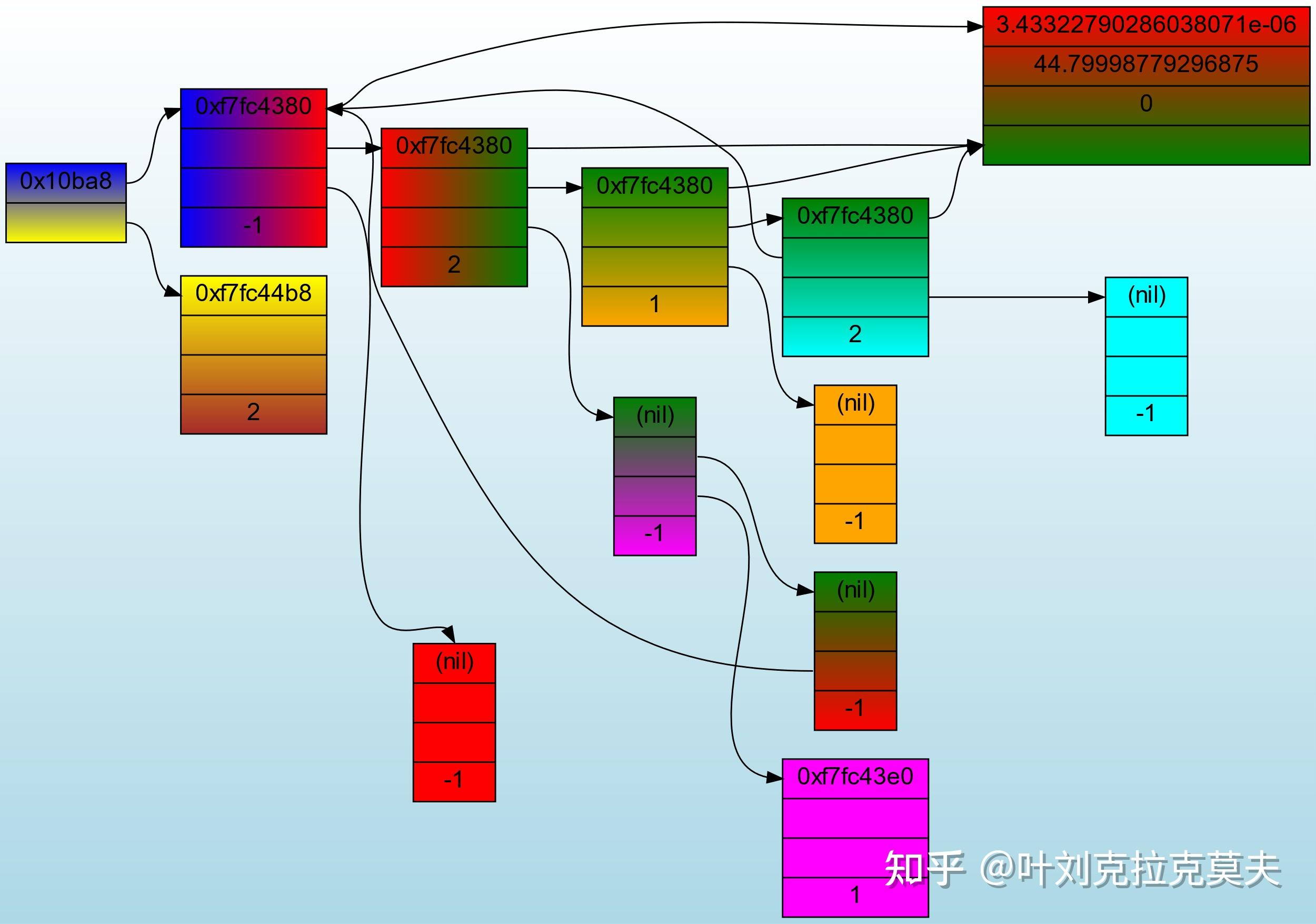 科学可视化软件介绍 – 图可视化软件Graphviz - 知乎