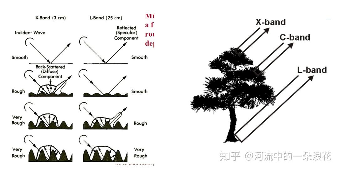 SAR(Synthetic Aperture Radar)基础(一) - 知乎