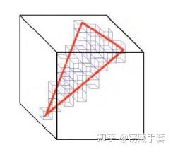 OpenGL实现Voxel Global Illumination(VXGI) - 知乎