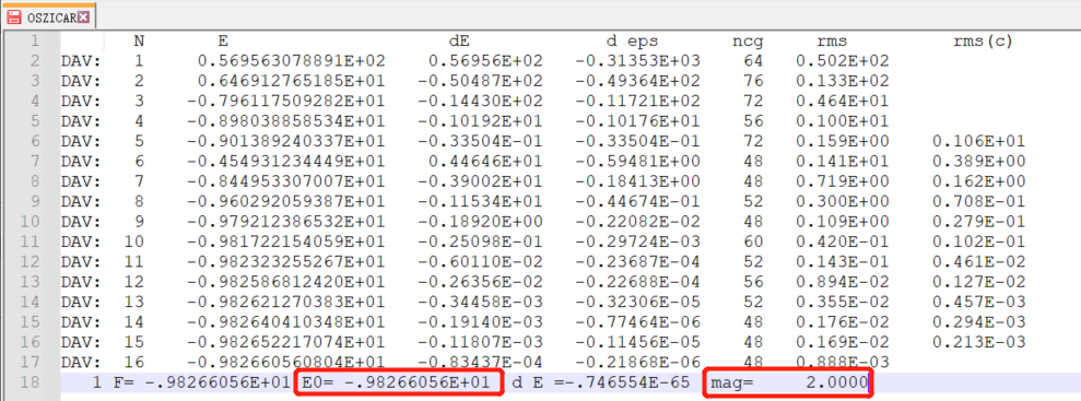 使用VASP进行O2结构优化 - 知乎