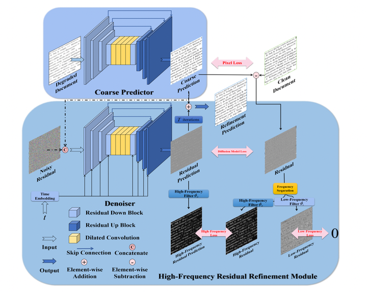 DocDiff详解 - 知乎