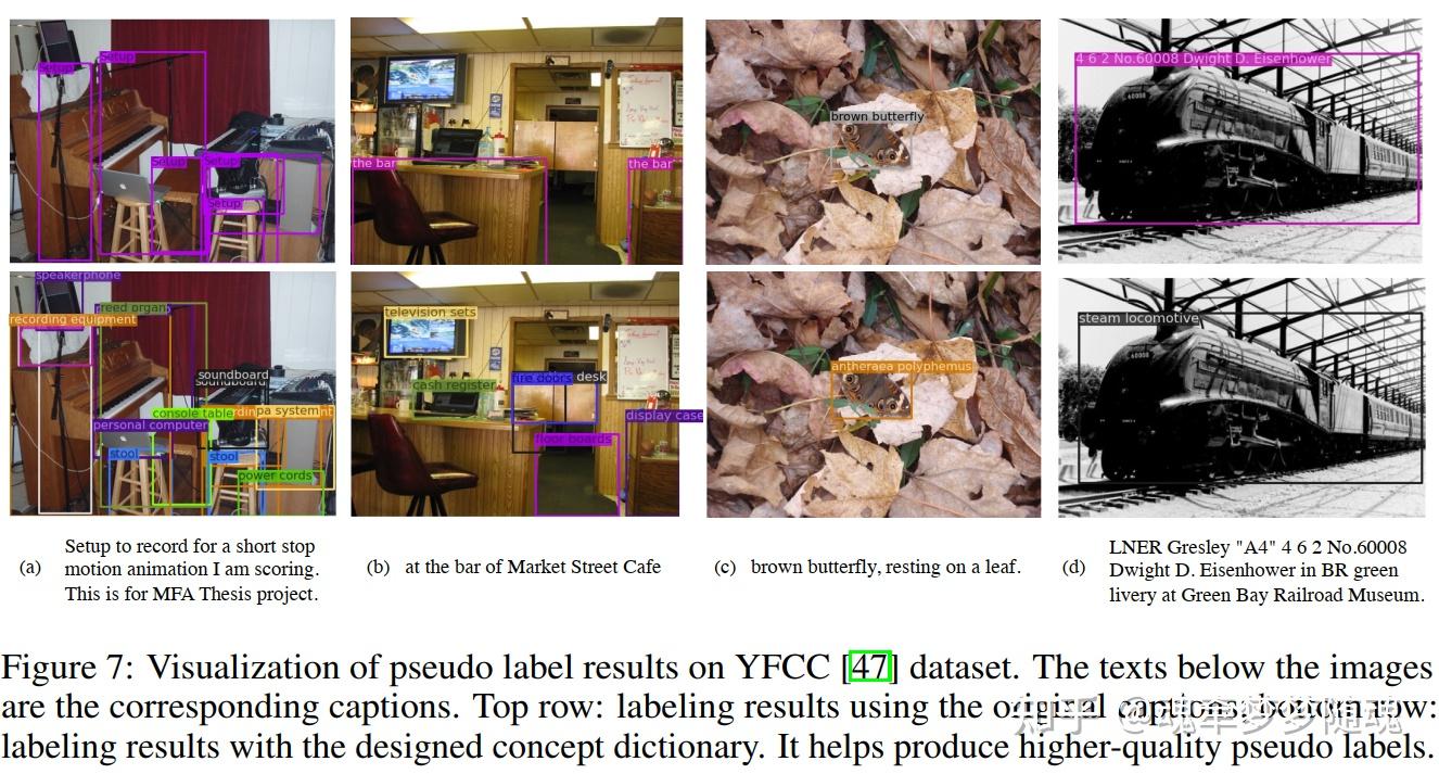 DetCLIP: Dictionary-Enriched Visual-Concept Paralleled Pre-training for ...