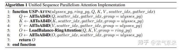 LLM(31)：序列并行的典型方案与实现细节 - 知乎