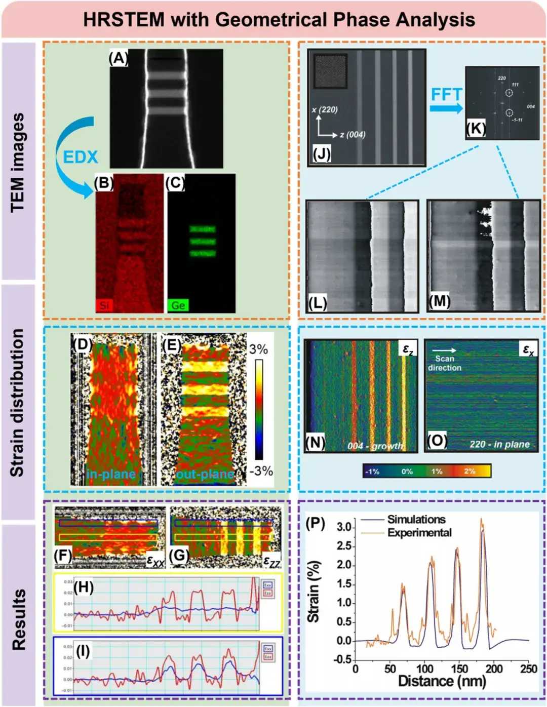 华东师范大学吴幸教授、新加坡科技与设计大学Kin-Leong Pey教授等：先进Si/SiGe异质结构的透射电镜原子尺度应变分析 - 知乎