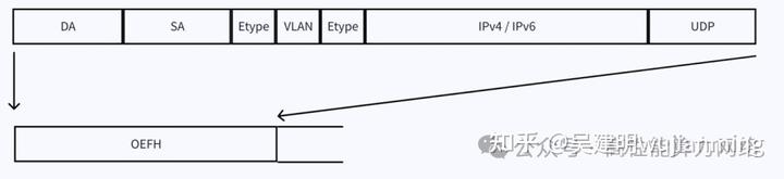 字节跳动 GPU Scale-up 白皮书，EthLink 网 - 吴建明wujianming - 博客园