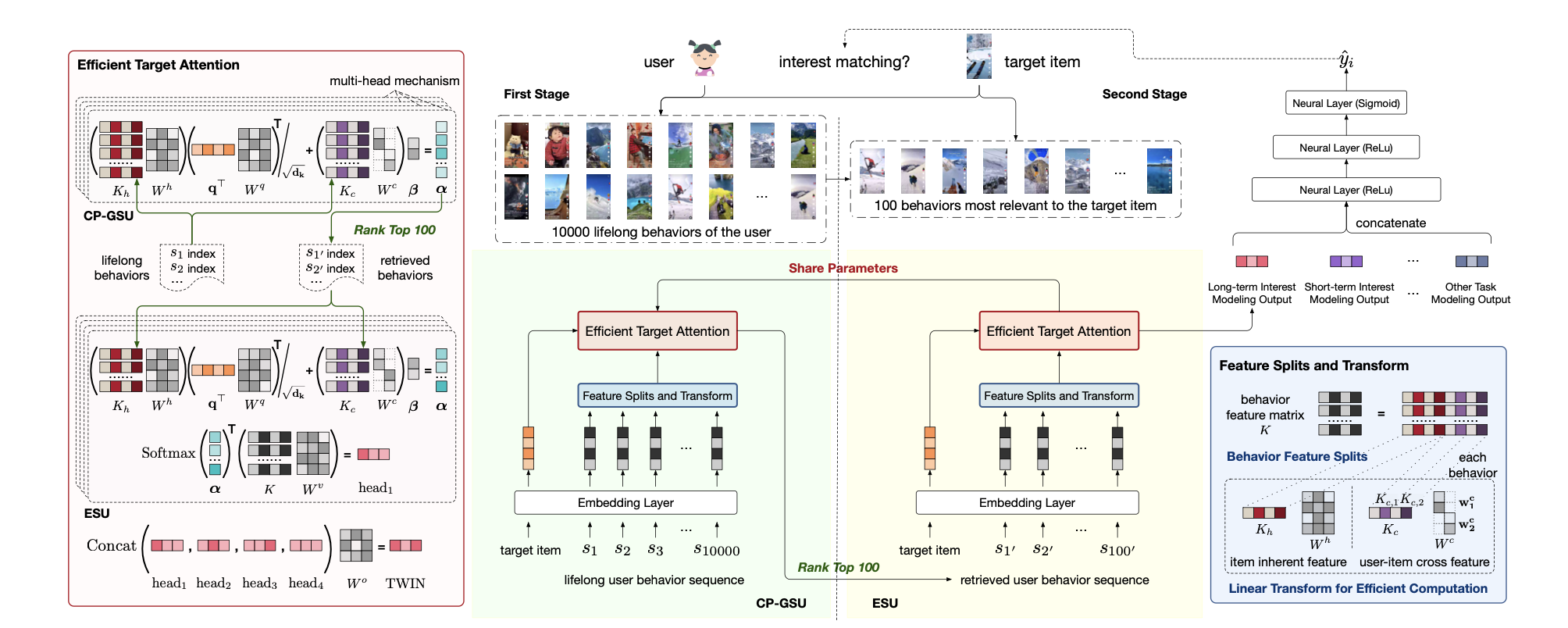 KDD ’23 | 快手 TWIN：一致性双塔 × 超长序列注意力，重塑 CTR 长期兴趣建模 - 知乎
