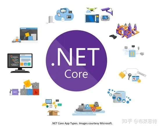 一文看懂：什么是.NET Core以及.NET Core能做什么? - 知乎