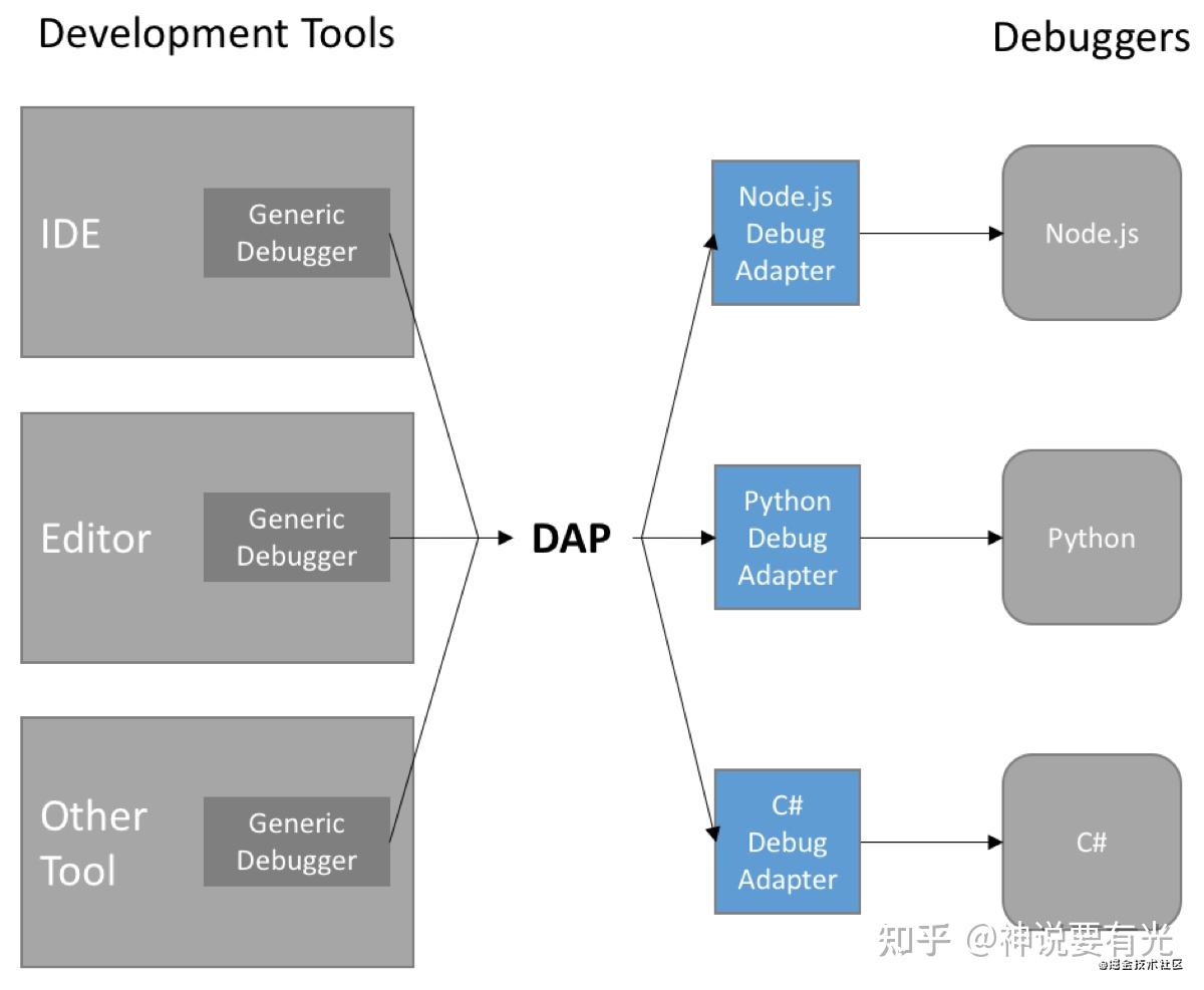 Debugger 原理揭秘 - 知乎