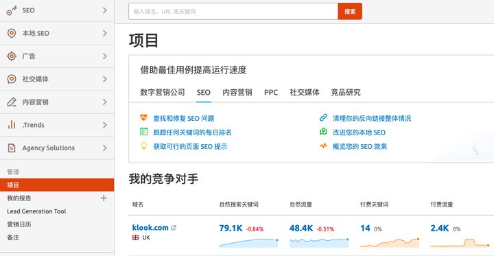 SEMrush快速入门指南（最完整的SEMrush教程） - 知乎