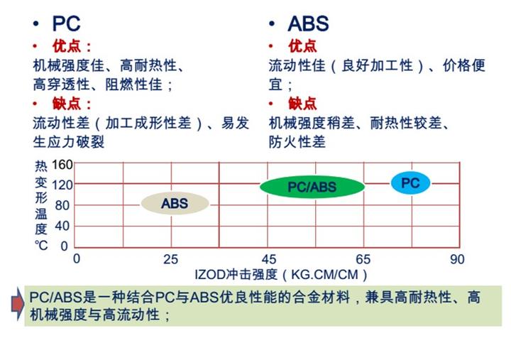 提高PC/ABS电镀性能，优化注塑工艺 - 知乎