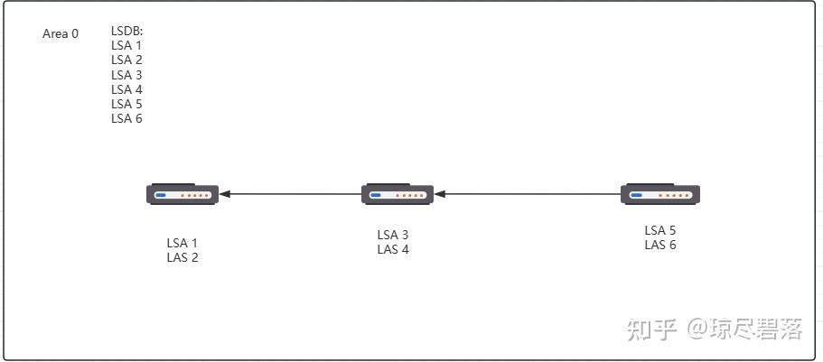 OSPF-1类Router LSA学习 - 知乎