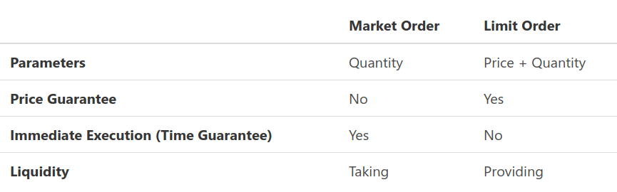 understanding-the-limit-order-book - 知乎