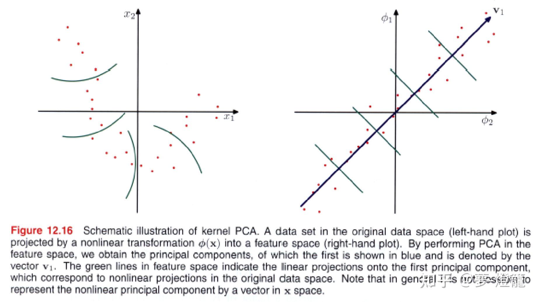 主成分分析——原理解释到变体 - 知乎