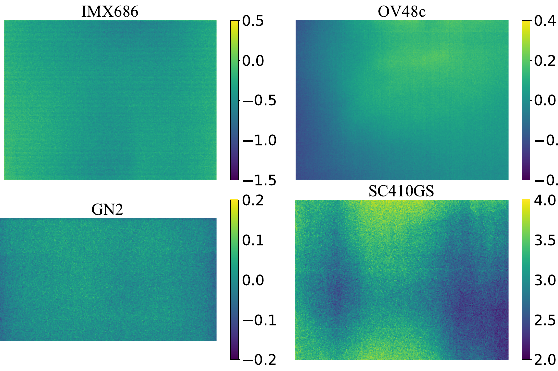 【TPAMI 2023】数据视角下的低光去噪可学习性增强 - 知乎