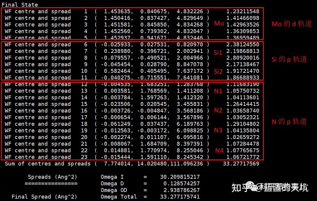 一文搞定VASP+wannier90构造紧束缚模型 - 知乎
