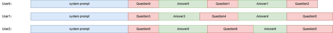 vLLM——Automatic Prefix Caching - 知乎