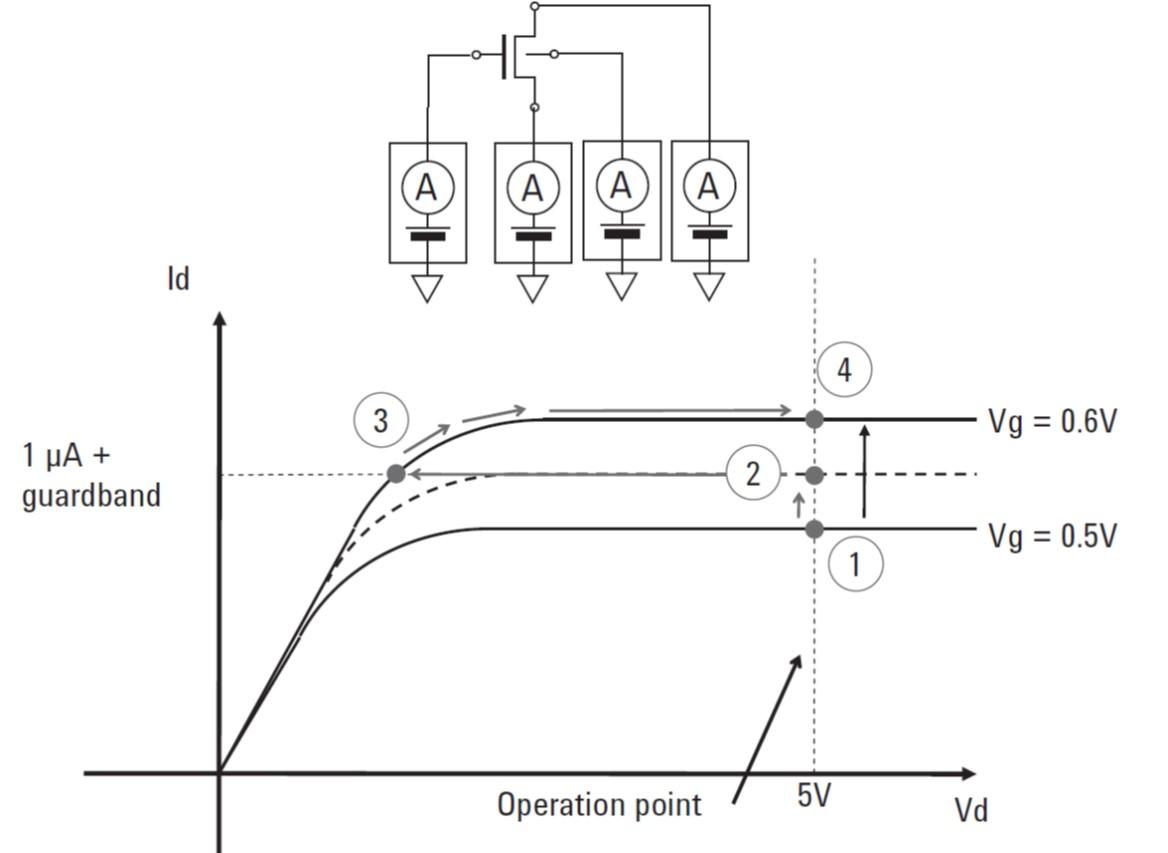 SMU源表综述 - 参数测试 - 知乎