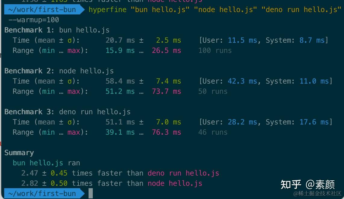 Bun VS Node.js：Bun1.0发布，“遥遥领先”！ - 知乎