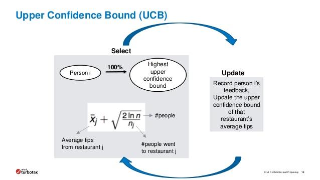 多臂老虎机之UCB - 知乎