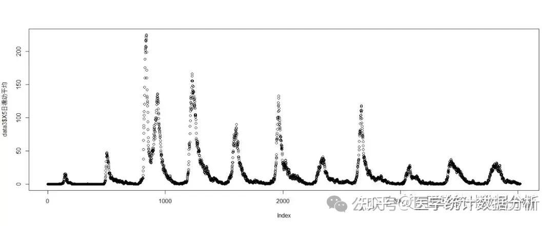一文读懂十模型lasso、贝叶斯、KNN、Logistic、决策树、随机森林、SVM、神经网络、XGBoost、lightGBM - 知乎