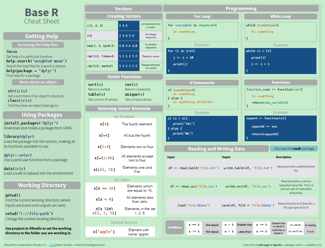R官方整理的学习小抄—R cheatsheets - 知乎