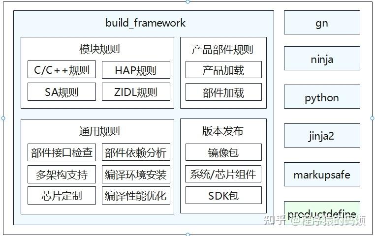 开源鸿蒙OpenHarmony目前发展的如何？是否有落地的应用和解决方案？ - 知乎