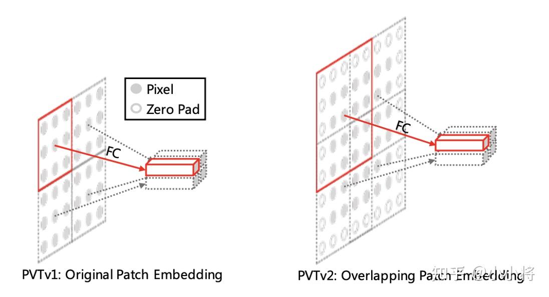 最强Local Vision Transformer：CSWin Transfomer - 知乎