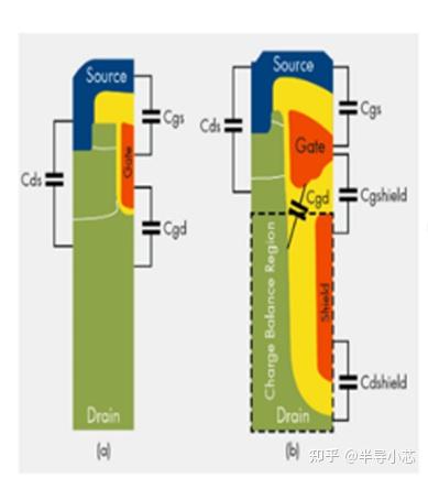 零基础学习功率半导体（17）---电容(Ciss, Coss, Crss ) - 知乎