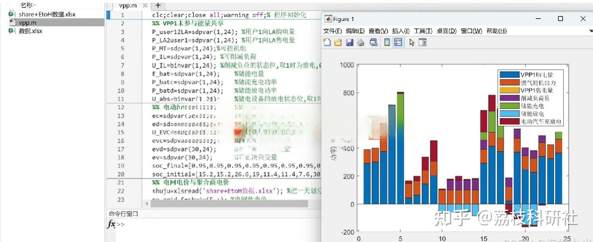 【电力系统】基于matlab虚拟电厂内部负荷调度优化模型（matlab+yalmip+cplex）（Matlab代码实现） - 知乎