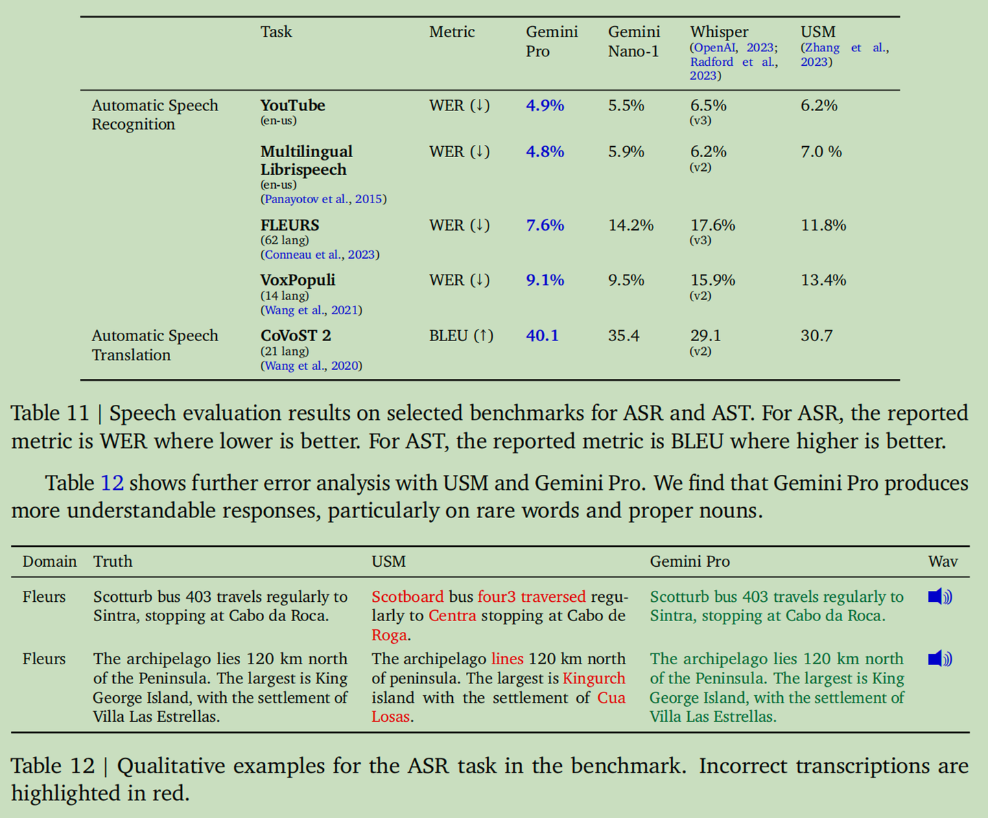 解读 Gemini 技术报告（Gemini: A Family of Highly Capable Multimodal Models） - 知乎