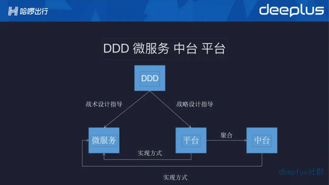 越来越火的DDD，到底是什么？ - 知乎