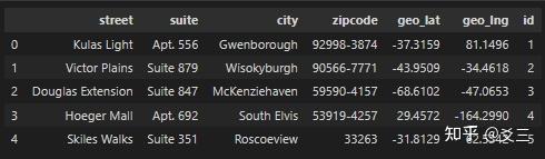 read_json【pandas 读取json】 - 知乎
