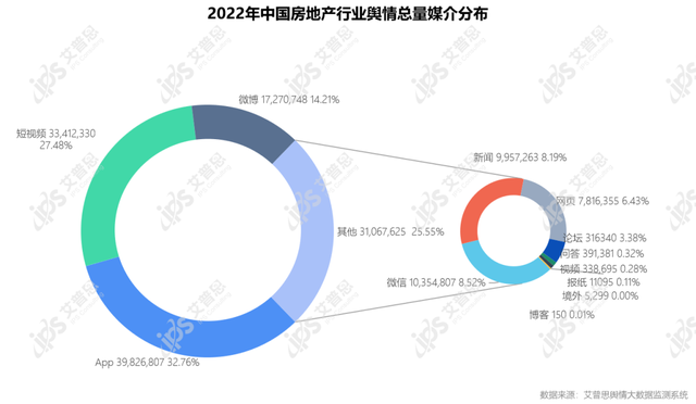 艾普思咨询：2022中国房地产行业舆情年度报告（附下载） - 知乎