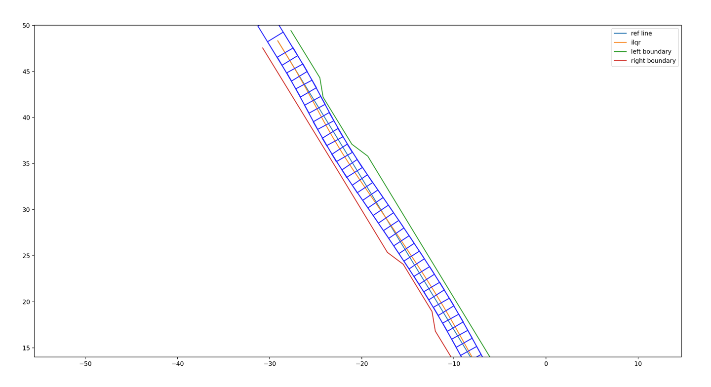 一种AL-iLQR的框架实现和应用 - 知乎