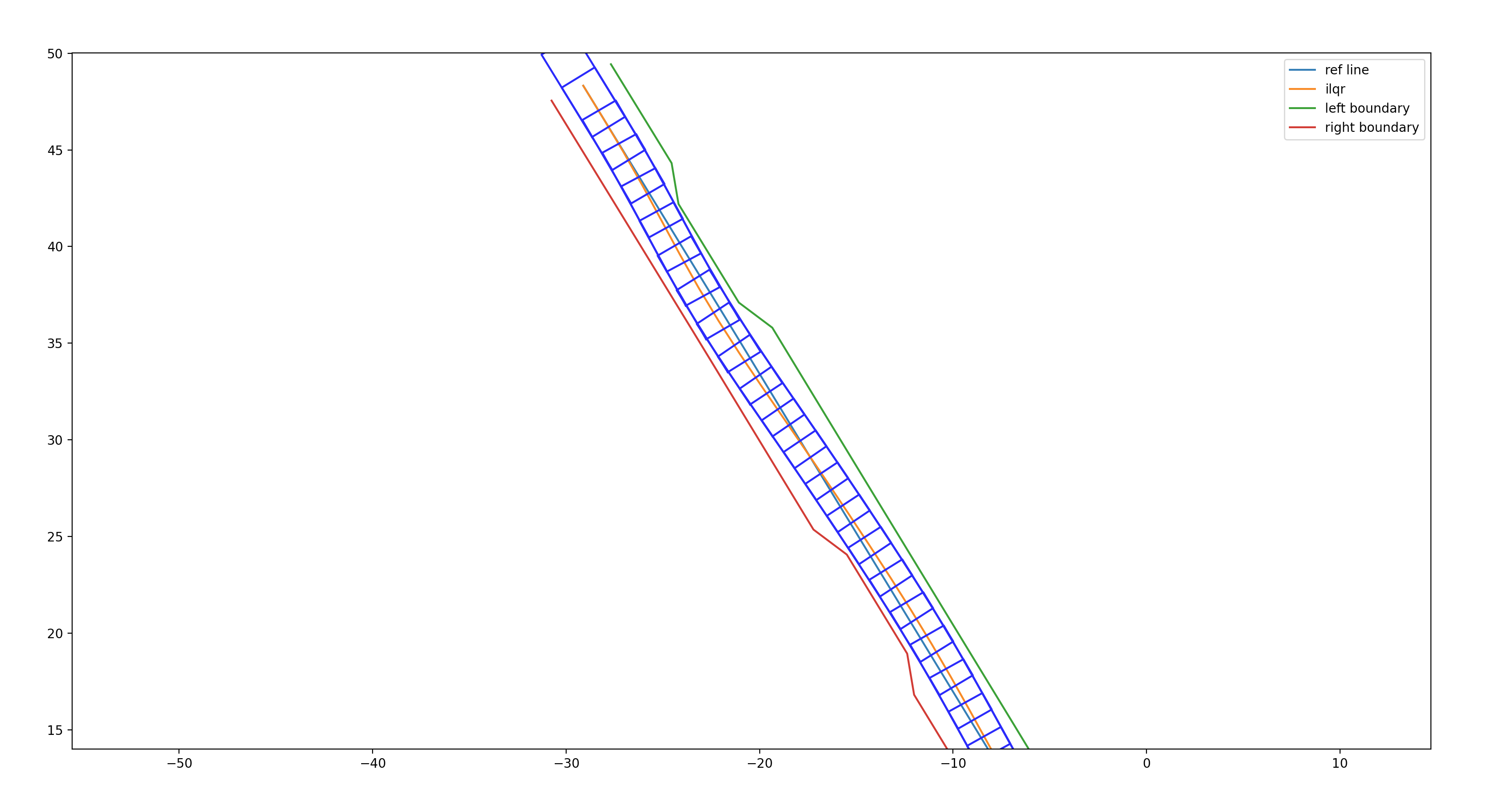 一种AL-iLQR的框架实现和应用 - 知乎