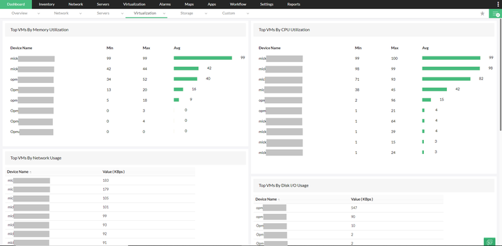 OpManager 虚拟化管理 - 知乎