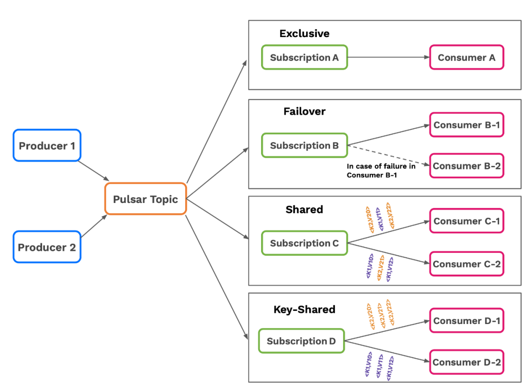 博文推荐｜使用 Apache Pulsar 和 Scala 进行事件流处理 - 知乎