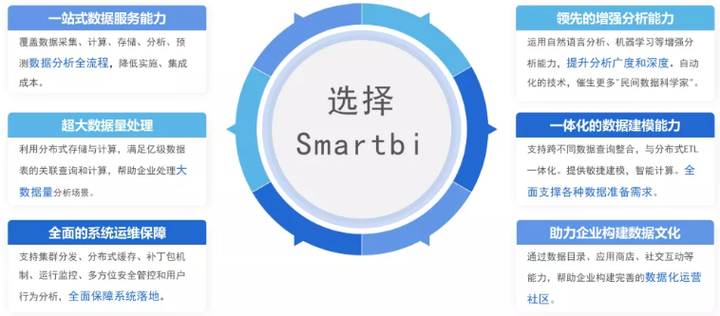 Smartbi移动BI，让数据决策尽在掌握！ - 知乎