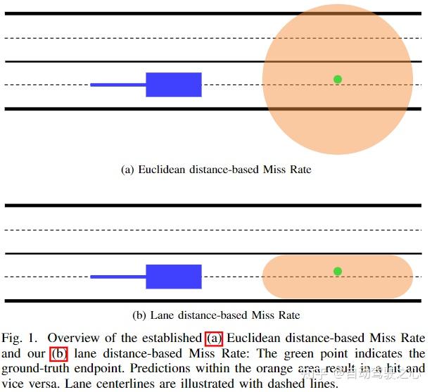 LMR:轨迹预测新评价指标 - 知乎