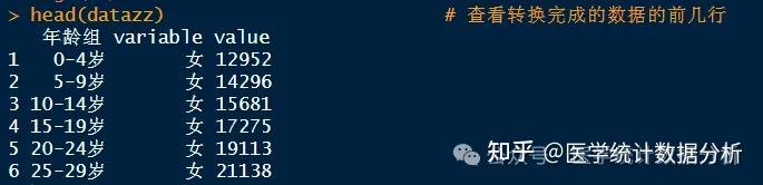 【R语言】使用ggplot2包、reshape2包绘制金字塔图（pyramid plot）-三间分布描述之分性别年龄组分布图 - 知乎