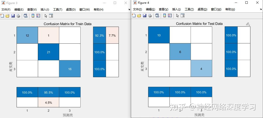 支持向量机SVM分类模型-MATLAB代码实现