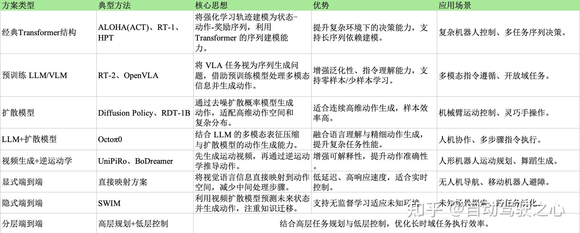 详解OpenDriveVLA端到端自动驾驶大模型！兼谈理想MindVLA~ - 知乎