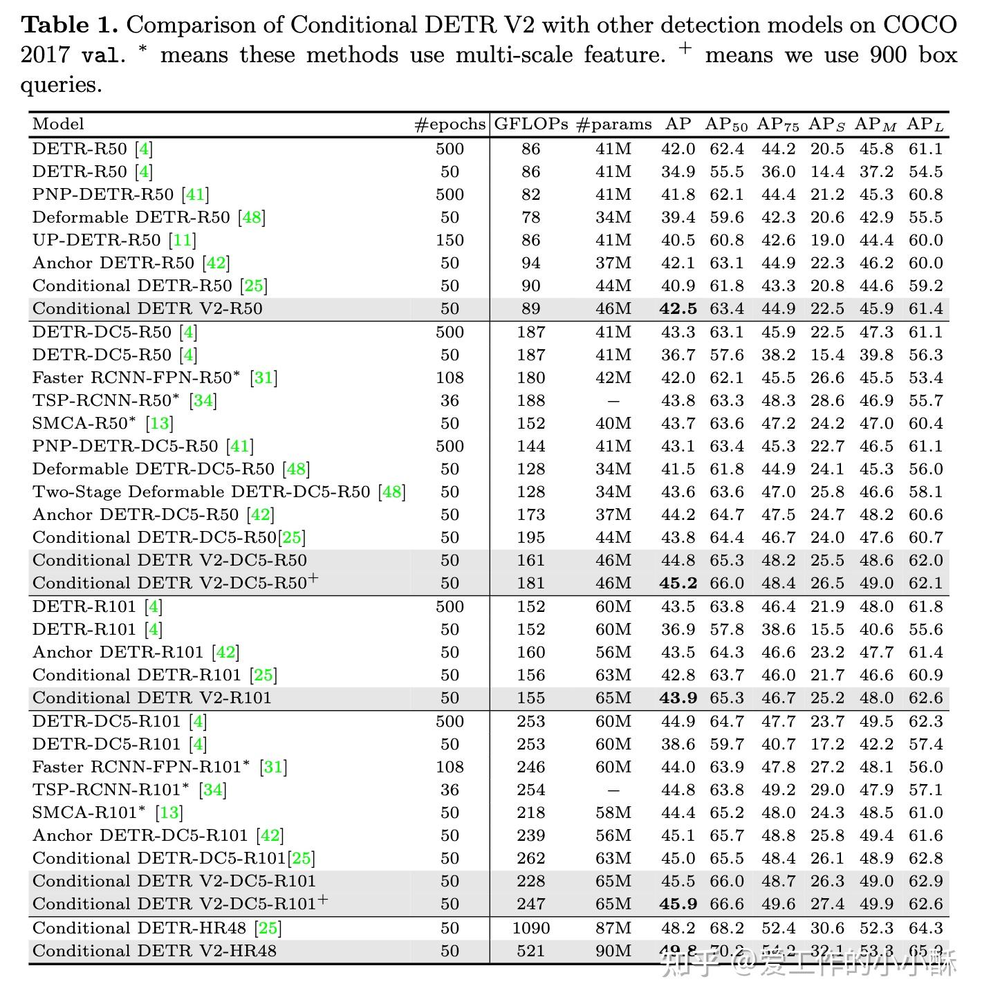 DETR系列模型（13篇论文）总结 - 知乎