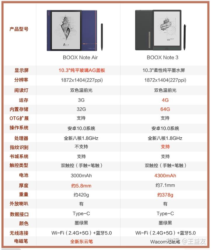 有谁买了文石BOOX新出的note3和Note Air吗？体验怎么样？