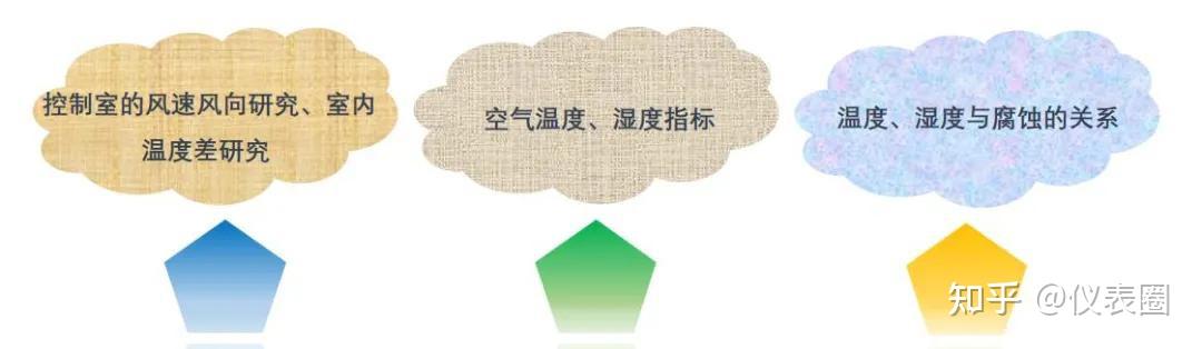 标准解读 | SH/T 3006-2024《石油化工控制室设计规范》（下） - 知乎